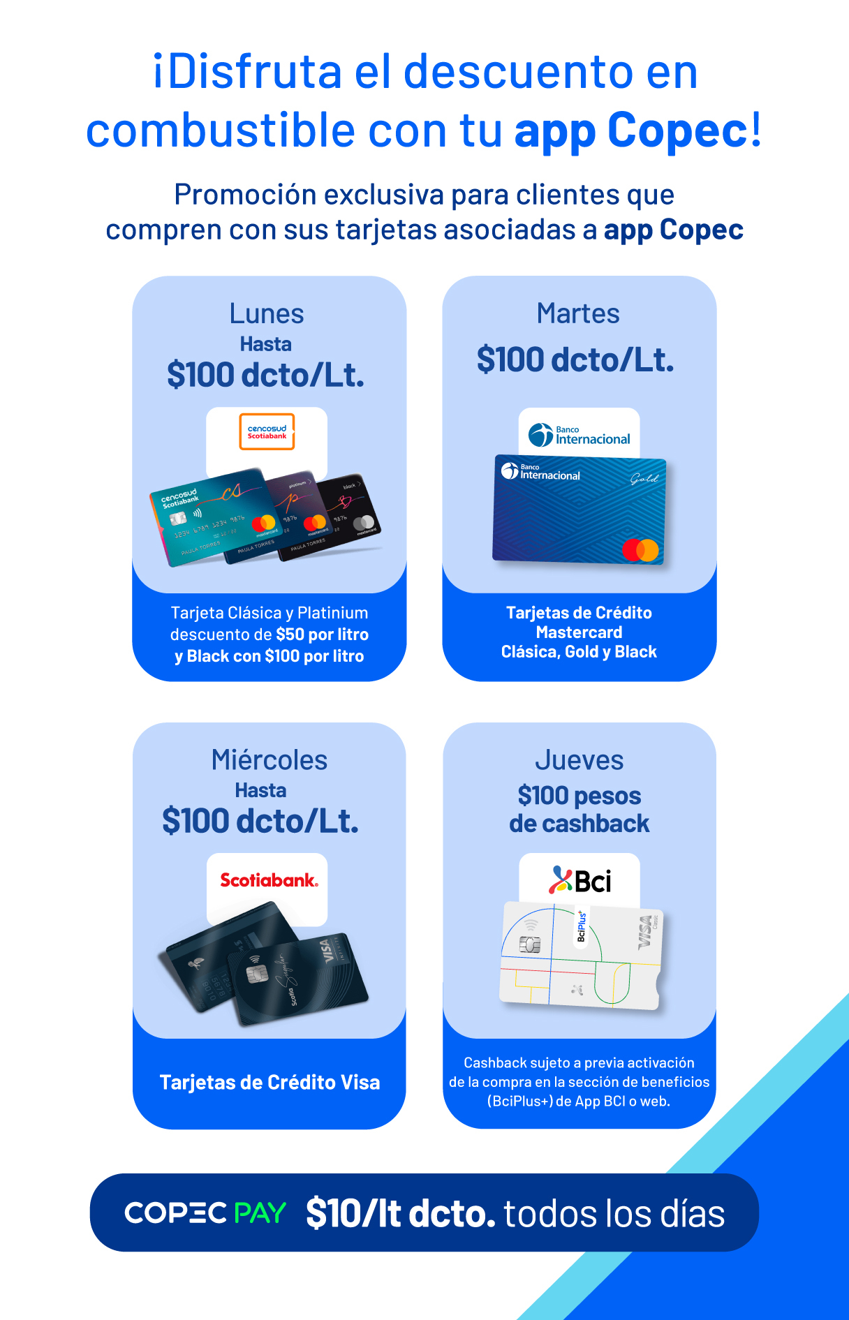 ¡Con app Copec, aprovecha el día de descuento en combustible de tu tarjeta! - Copec S.A ...